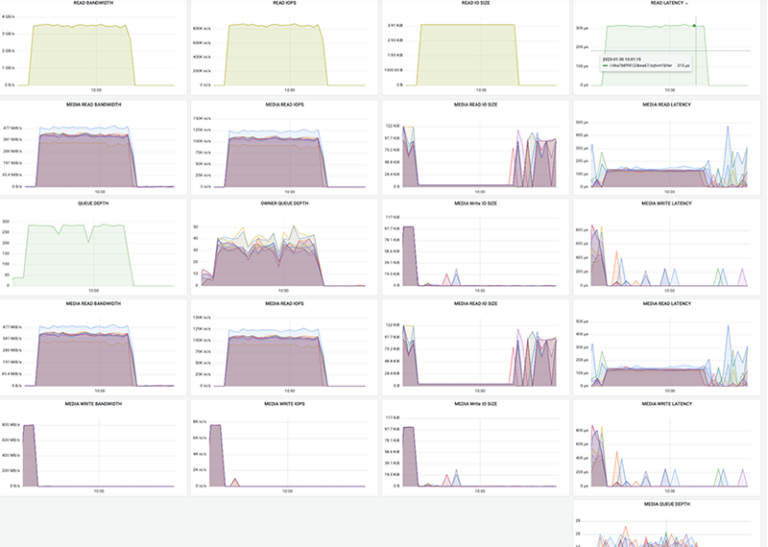 Technology | Volumez